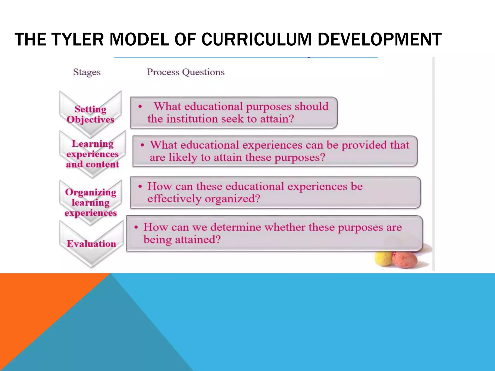 Models of curriculum development | PDF
