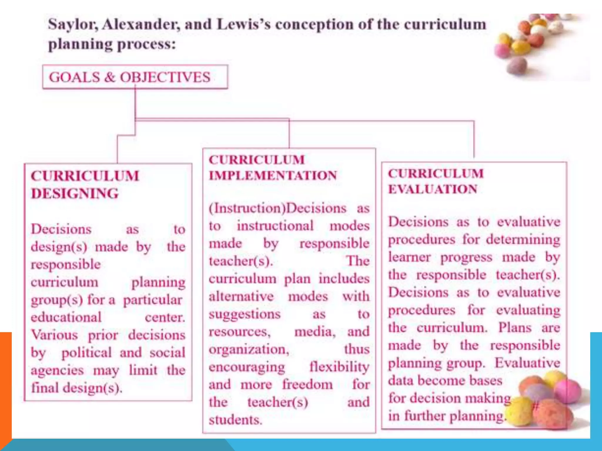 Models of curriculum development | PDF