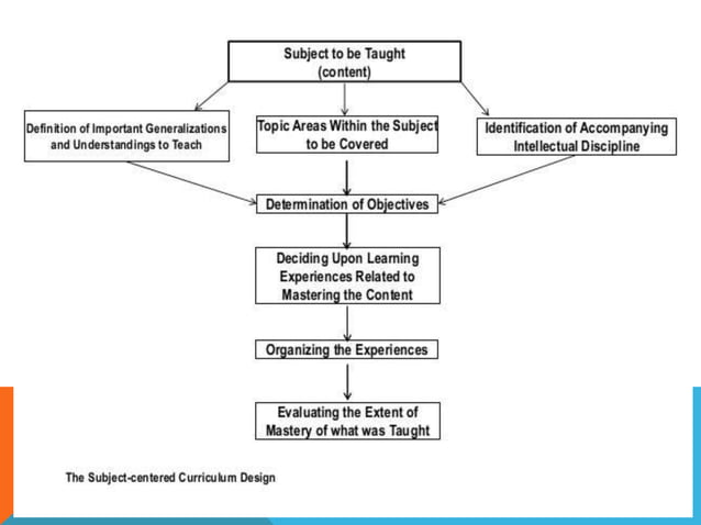 Models of curriculum development | PDF | Professional School ...