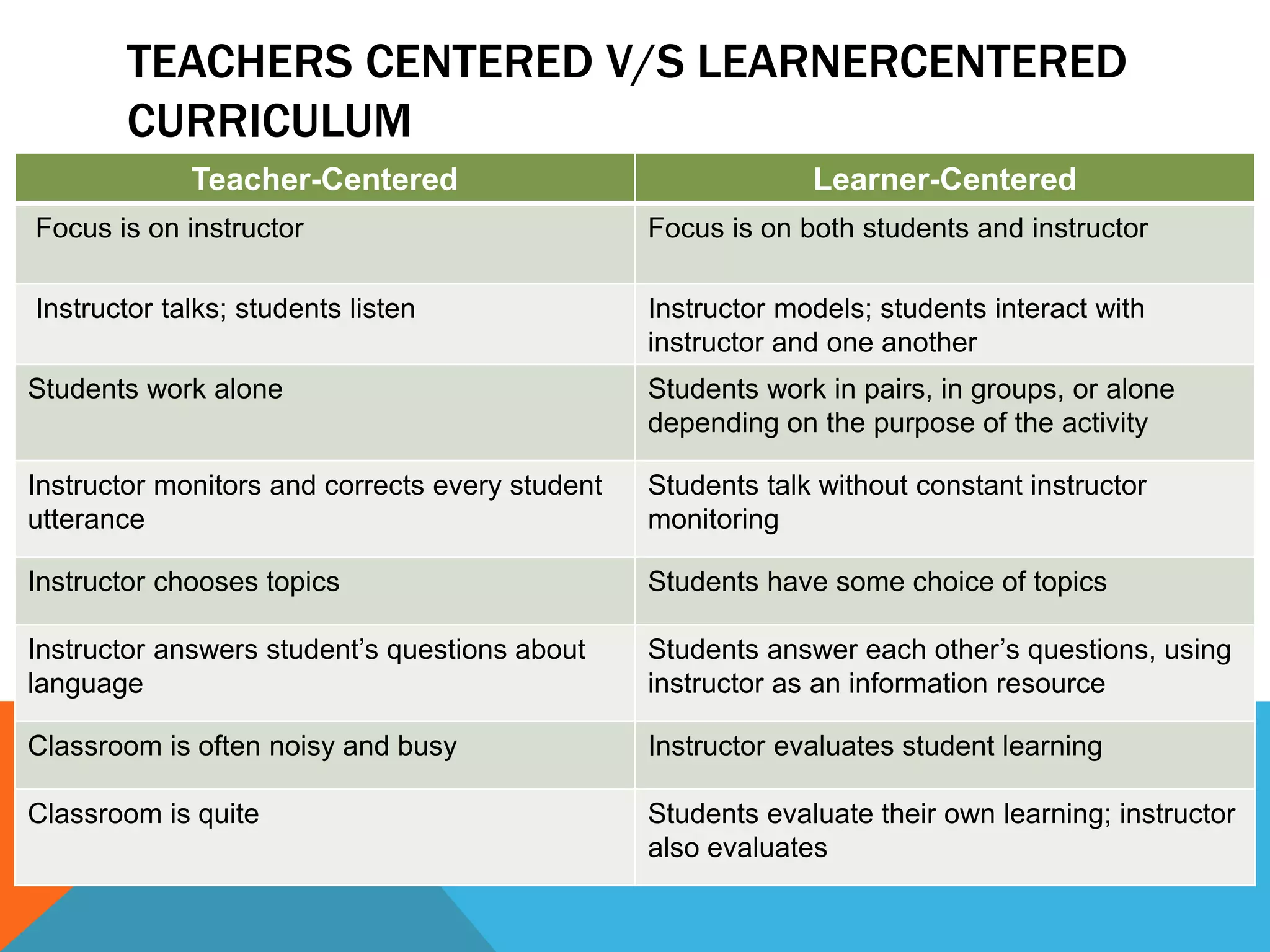 Models of curriculum development | PPTX