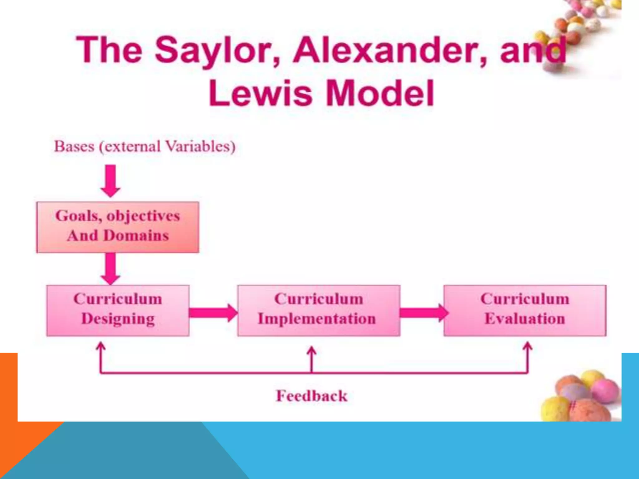 Models of curriculum development | PPTX