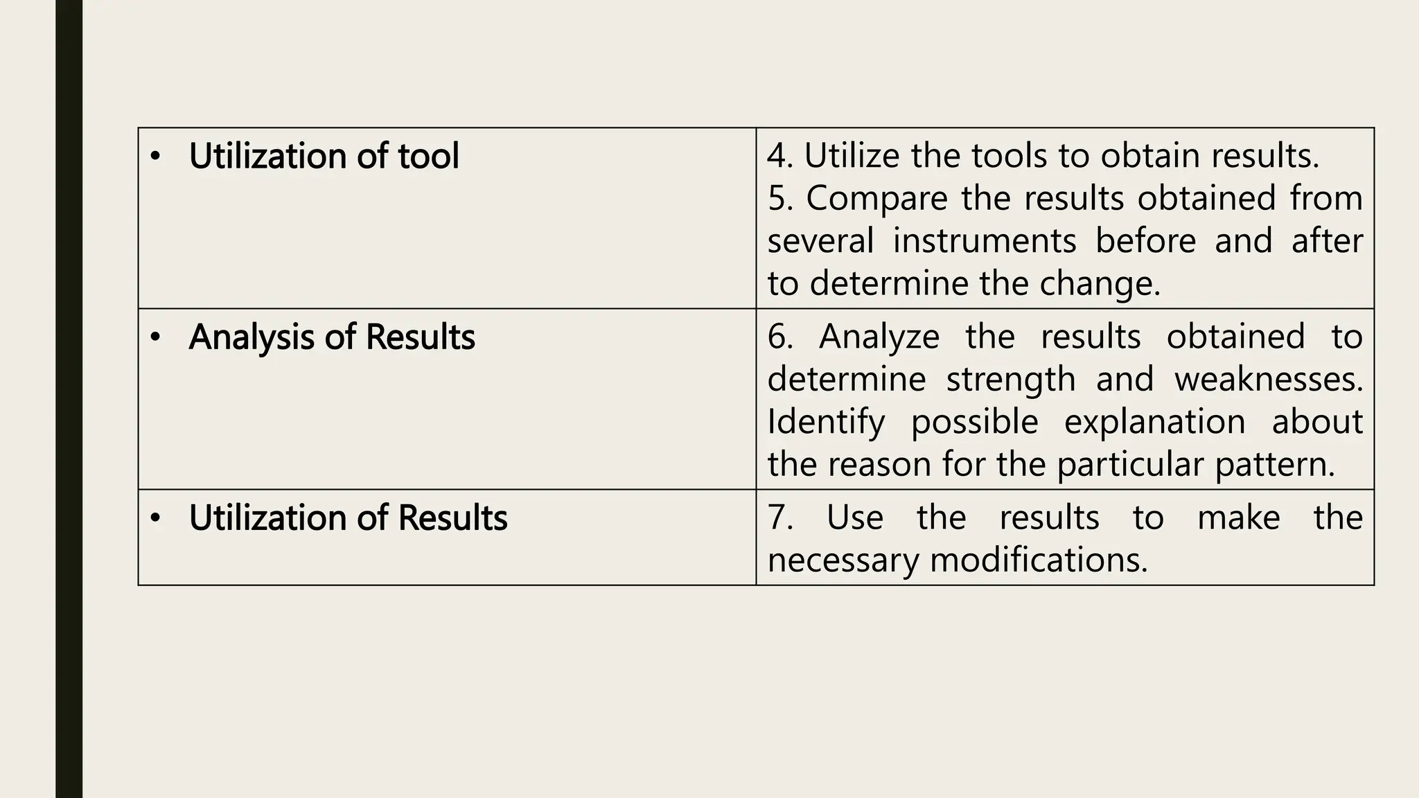 Models of Curriculum Evaluation.pptx