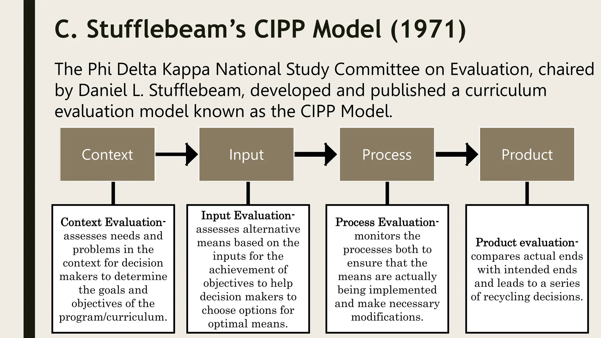 Models of Curriculum Evaluation.pptx