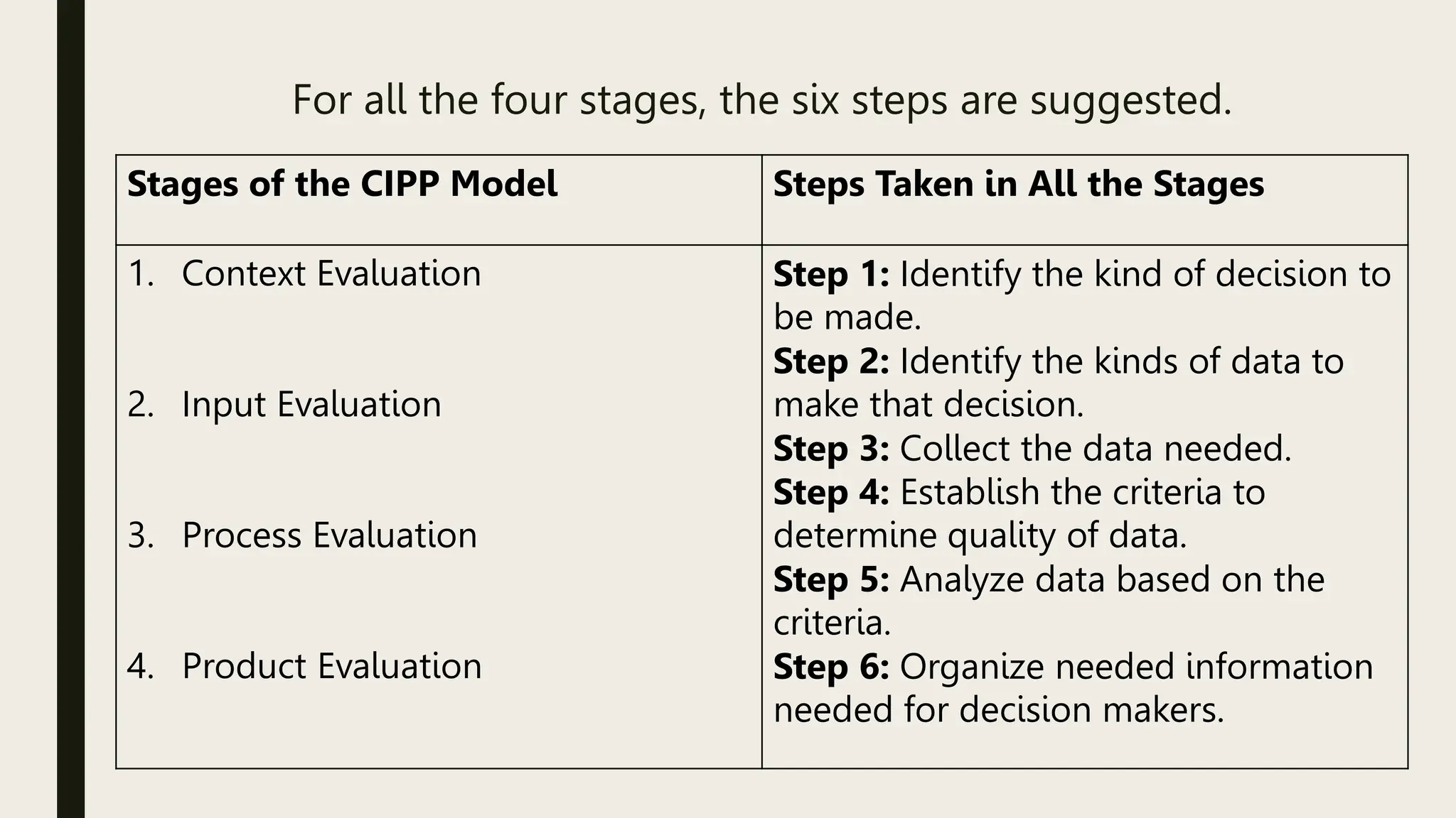 Models of Curriculum Evaluation.pptx