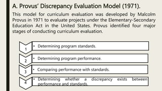 Models of Curriculum Evaluation.pptx