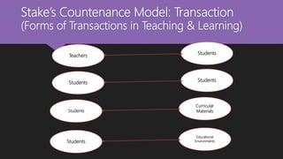 Models of curriculum evaluation and application in educational | PPTX