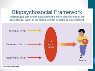 Models_of development.pptx