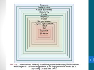 Models_of development.pptx