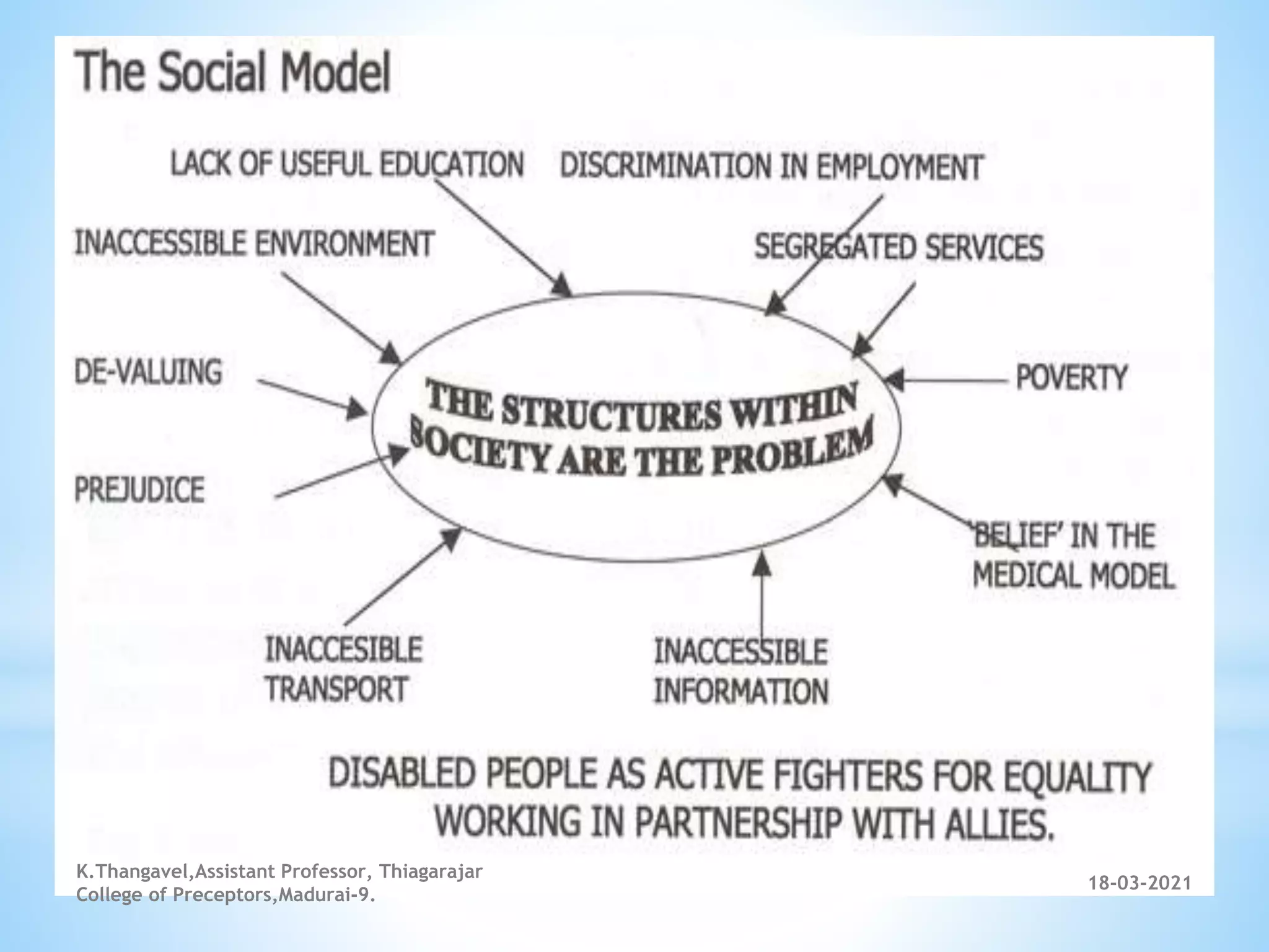 Models of disability kt | PPT
