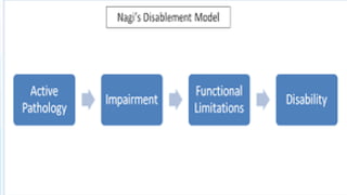 MODELS OF DISABILITY | PPTX