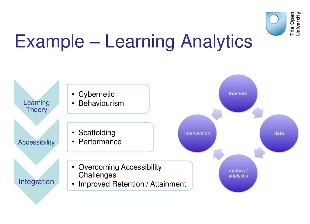 Models of disability, models of learning, accessibility (calrg2014)