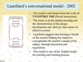 Models of e-learning | PPT