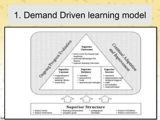 Models of e-learning | PPT