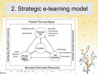 Models of e-learning | PPT