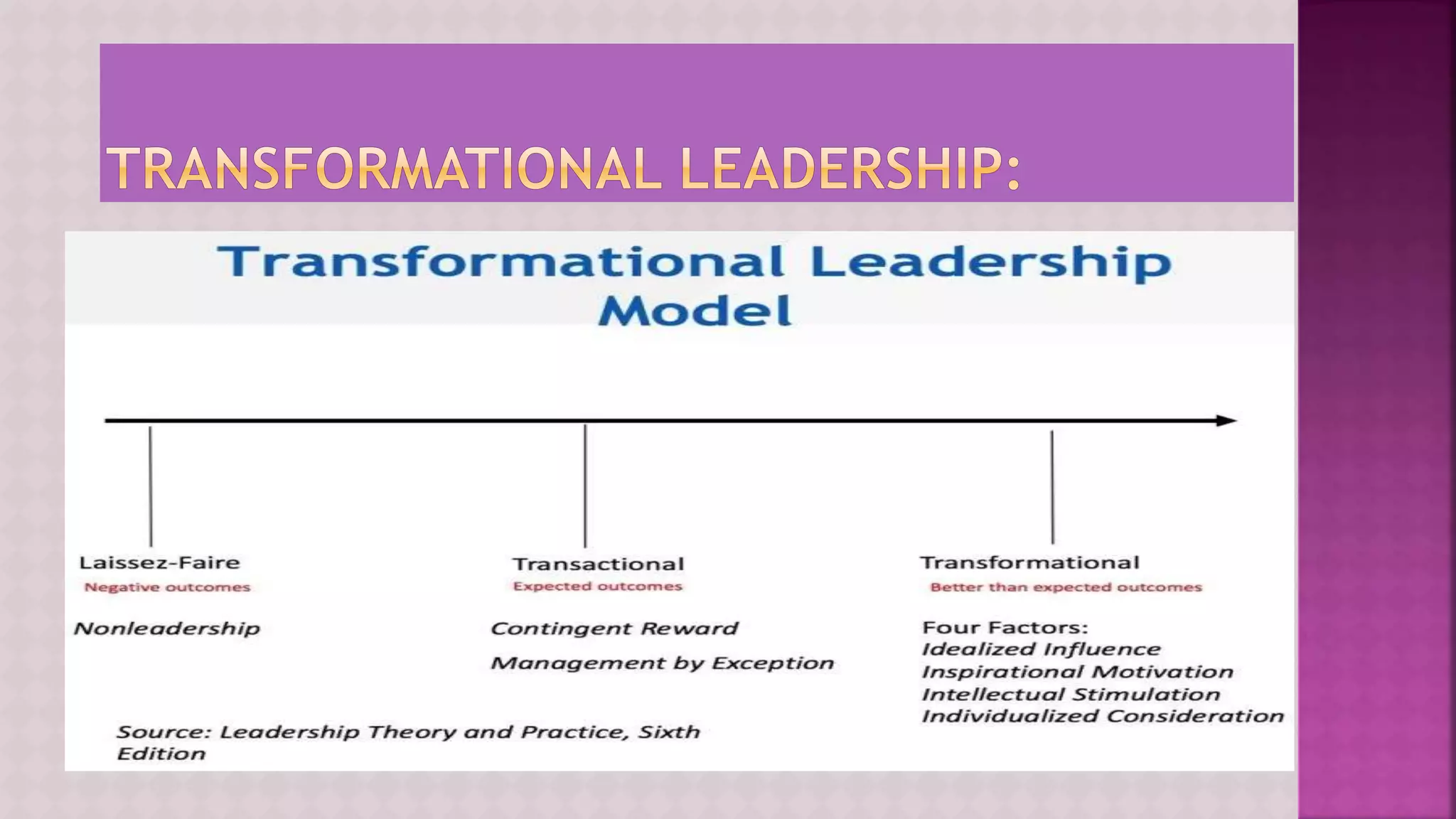Models of Educational leadership | PPTX