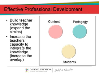 Models of effective practice | PPT