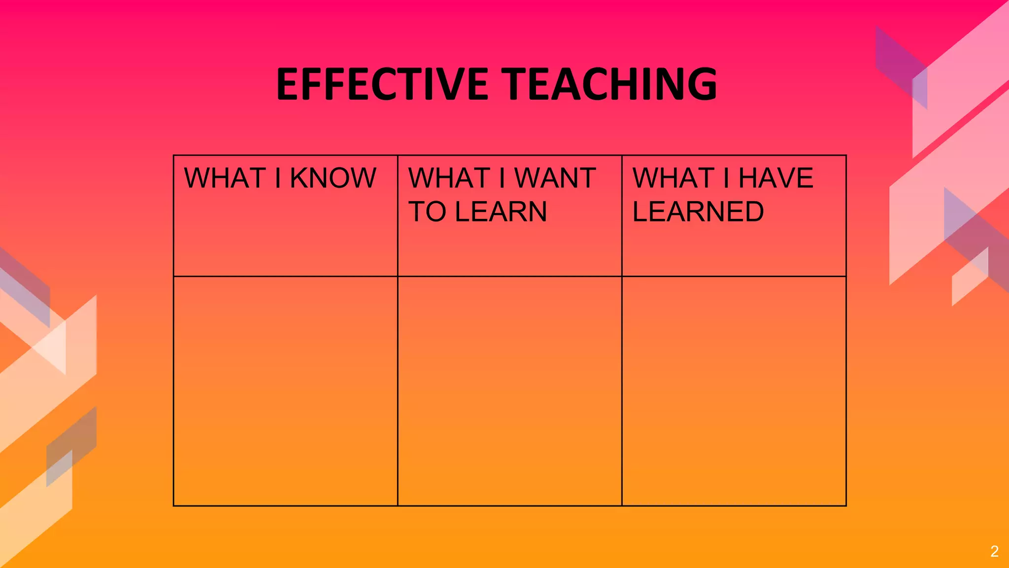 Model of Effective Teaching | PPTX