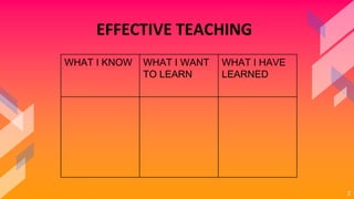 Model of Effective Teaching | PPTX