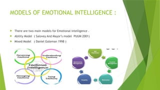 Models of emotional intelligence grp 6 ppt.pptx