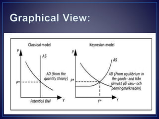Models of employment | PPTX
