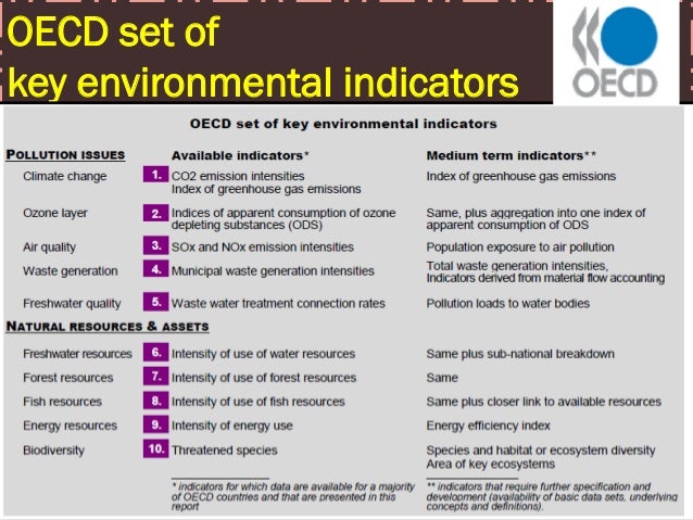Environmental Indicators