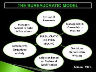Models of Financial Decision Making in Education | PPT