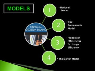 Decision Making Models In Education
