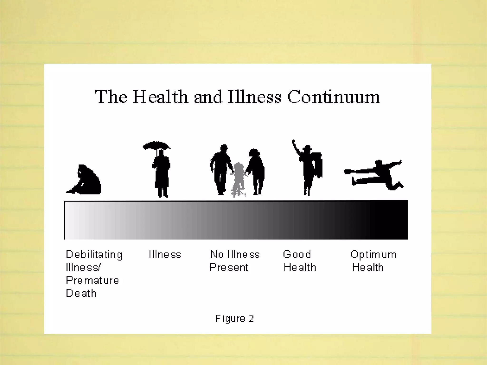 Models of health and illness | PPTX