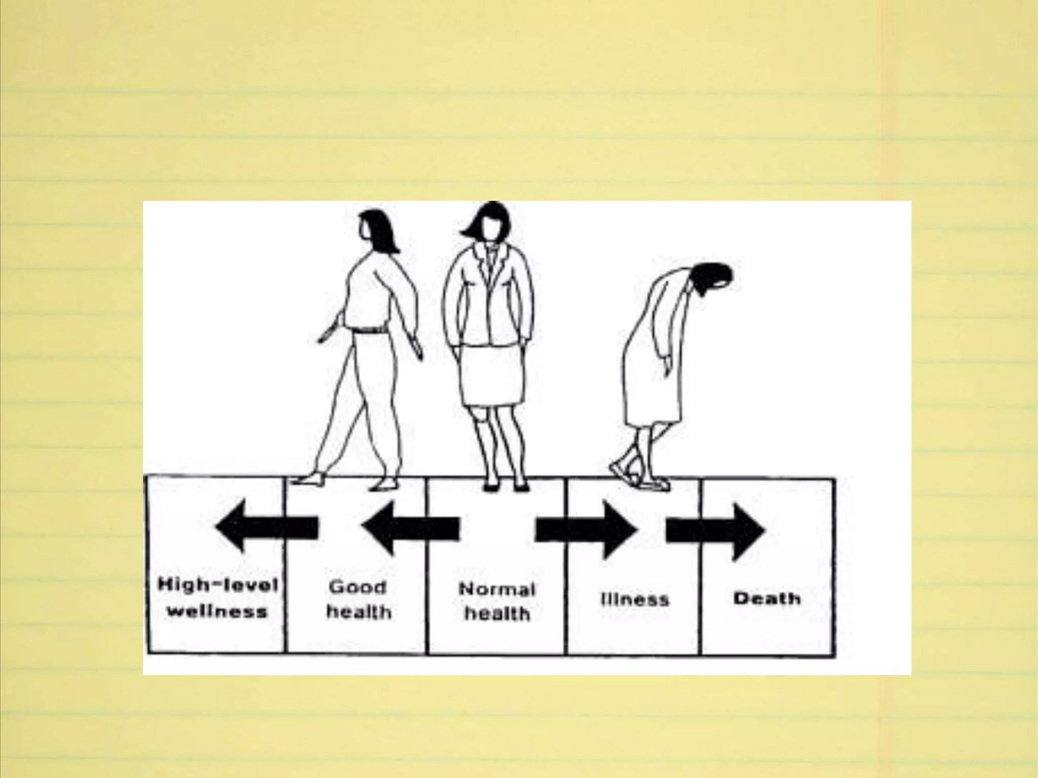 Models of health and illness | PPTX