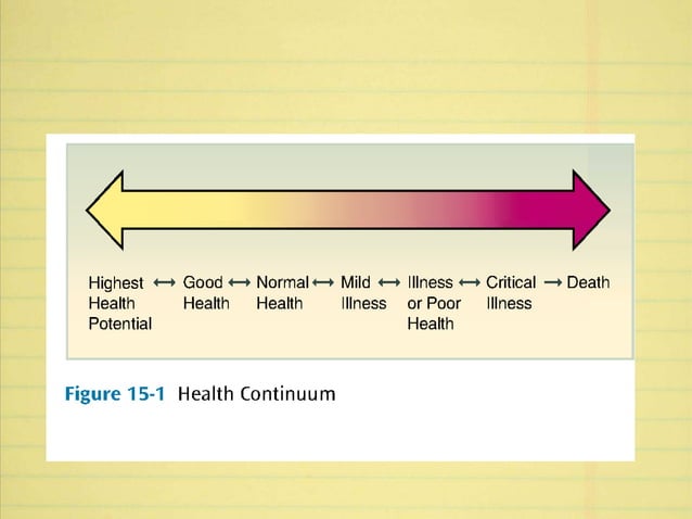 Models of health and illness | PPTX