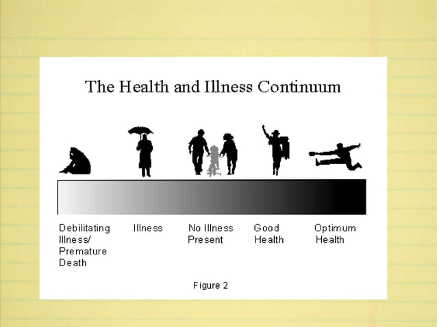 Models of health and illness | PPTX