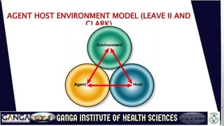 MODELS OF HEALTH & ILLNESS.pptx