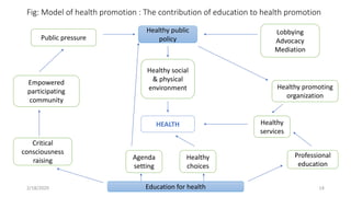 Models of health promotion | PPTX
