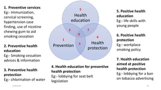 Models of health promotion | PPTX