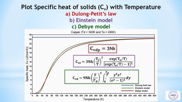Models of heat capacity.pptx