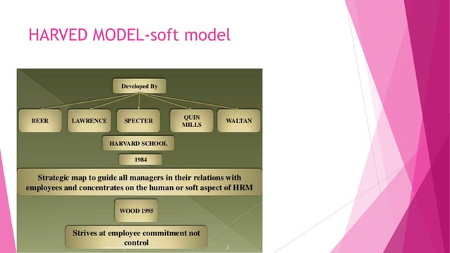 Models, theories and Concepts of of IHRM (1) | PPTX | Human Resources | Business