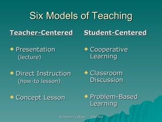 Models Of Instruction | PPT