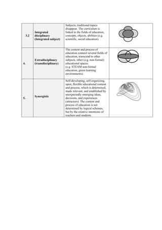 Models of integration | PDF