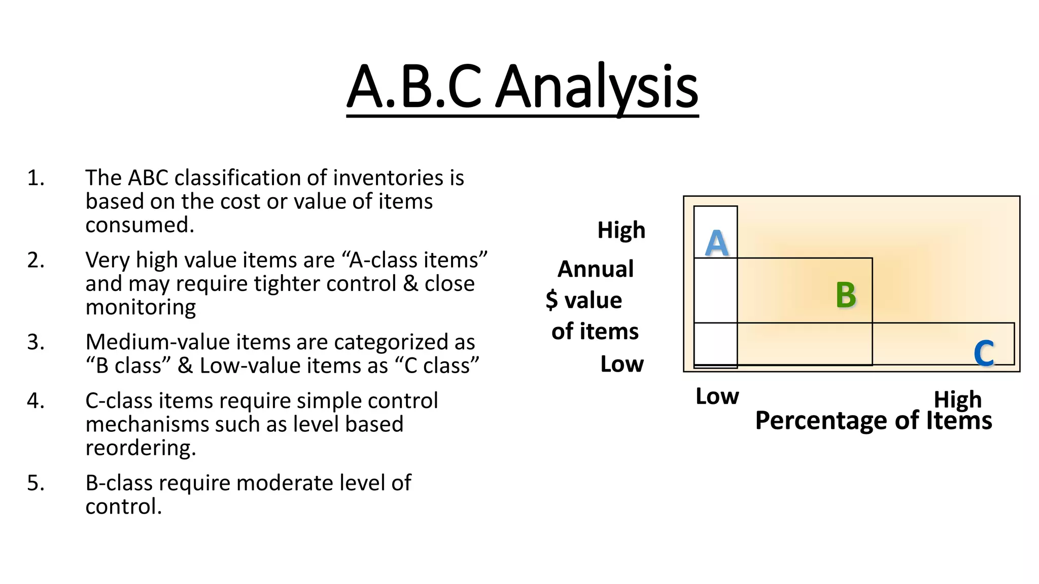 Models of inventory control | PPTX