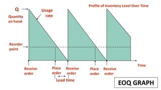 Models of inventory control | PPTX