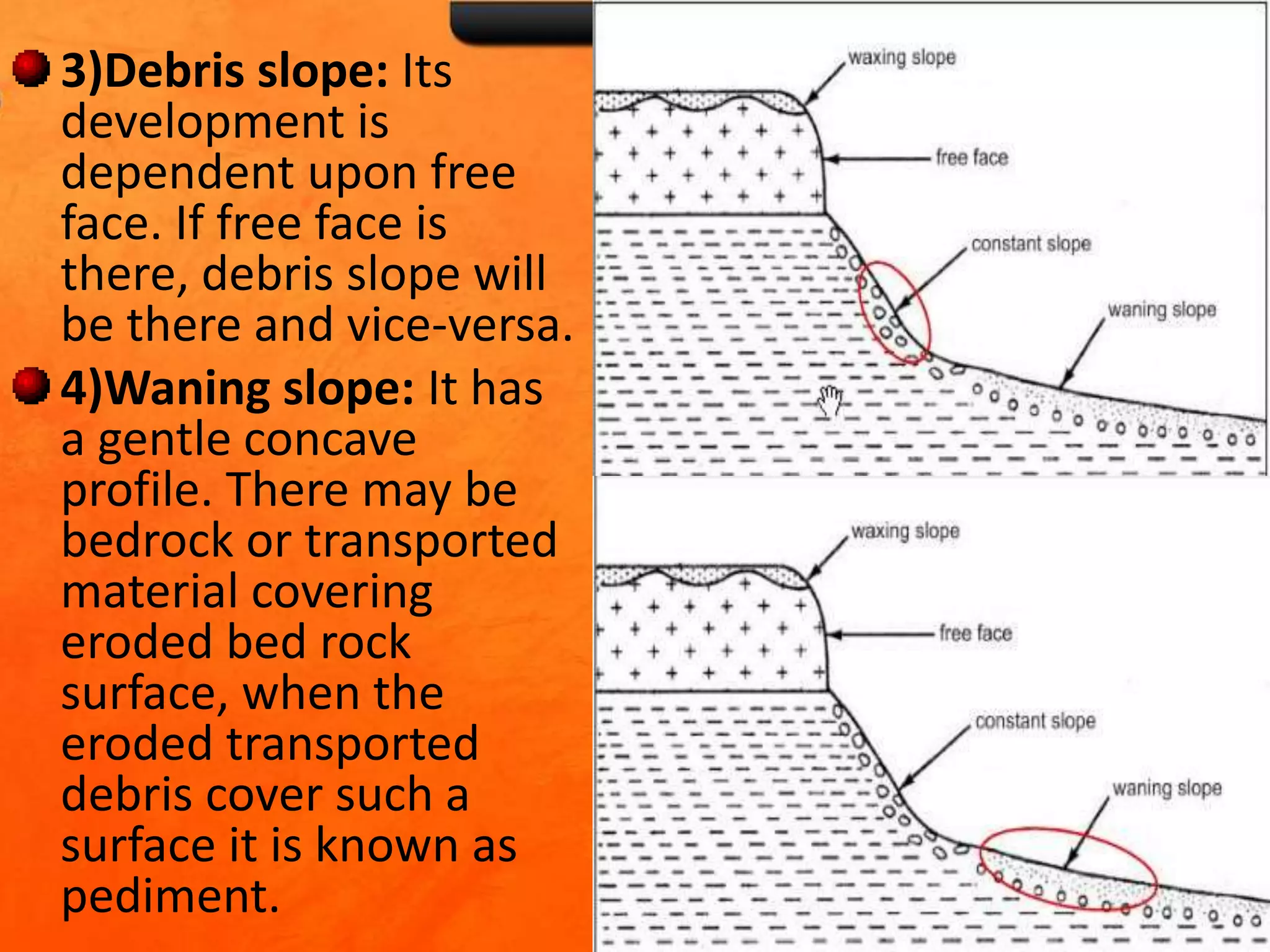 Models of landscape evolution and slope development by king | PPTX