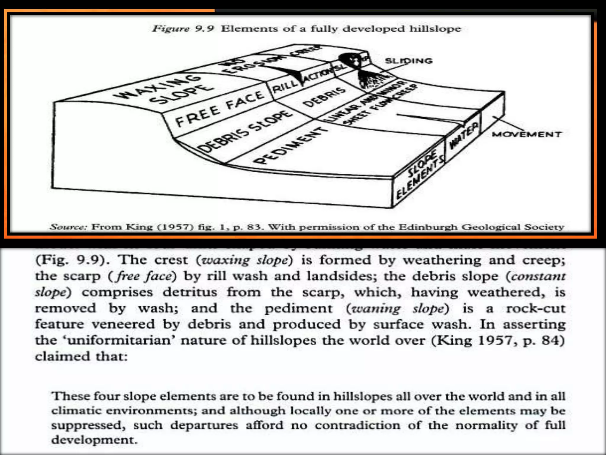 Models of landscape evolution and slope development by king | PPTX