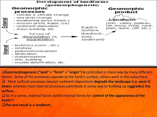 Models of landscape evolution and slope development by king | PPTX ...