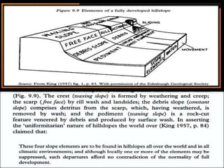 Models of landscape evolution and slope development by king | PPTX