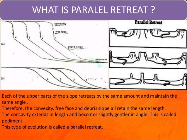 Models of landscape evolution and slope development by king