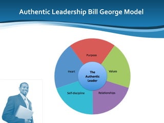 Models of leadership | PPT