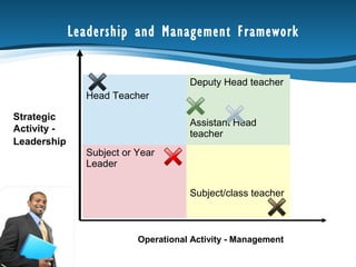 Models of leadership | PPT