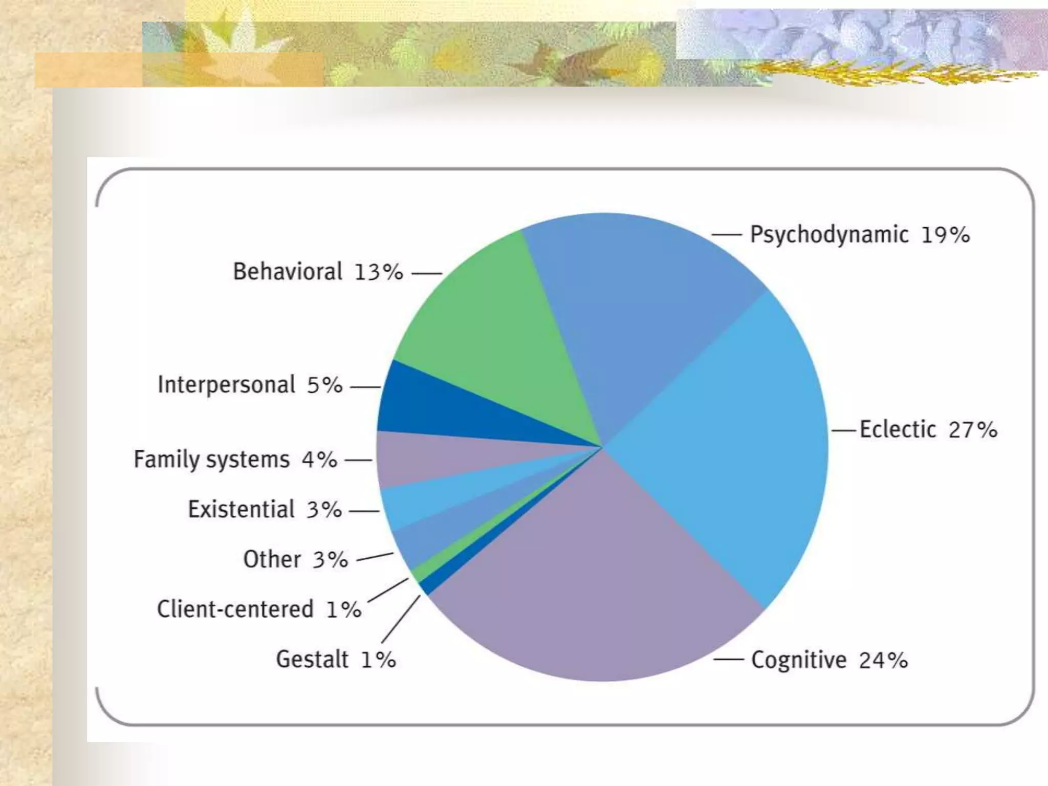 Models of mental health & illness | PPTX