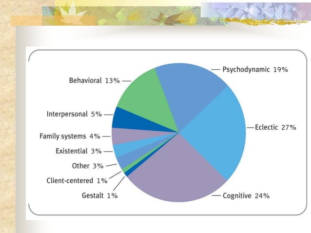 Models of mental health & illness | PPTX