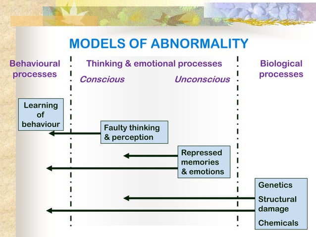 Models of mental health & illness | PPTX